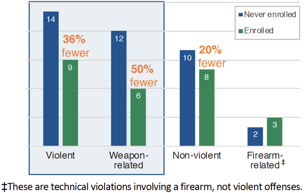 Commonwealth Corporation - About Safe And Successful Youth Initiative ...
